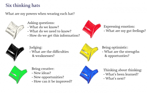 6 Thinking hats technique | Crowe Associates
